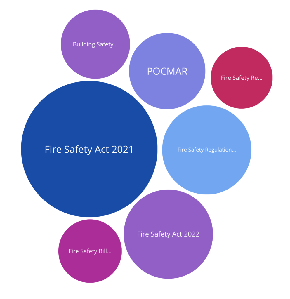 What Can Search Data Tell Us About Fire Safety - Fire Seals Direct