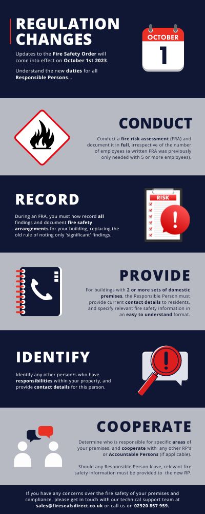 Fire And Safety Regulations Fire Safety Signs A Complete Guide With